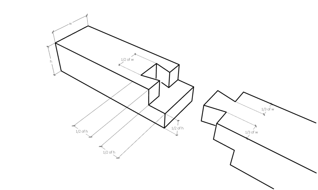 36 Woodworking Joints: EASY To Make [2019 update]