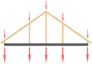 Pfettendach KnowHow [2022 update]