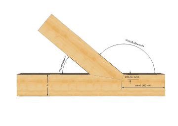 Die 5 wichtigsten Versatz-Arten [2022 update]