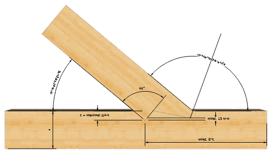 Die 5 wichtigsten Versatz-Arten · BAUBEAVER
