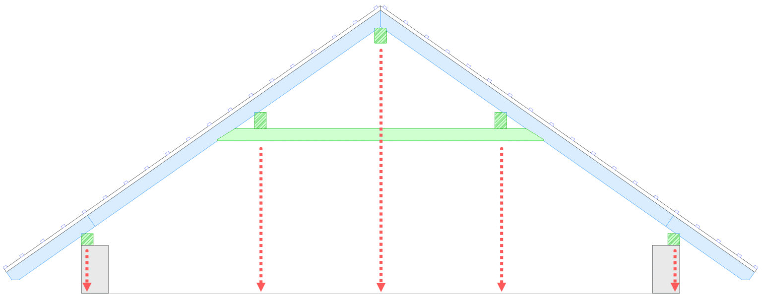 Dachkonstruktionen – BAUBEAVER