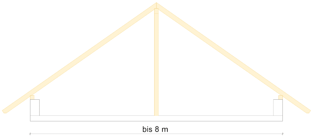 Dachkonstruktionen – BAUBEAVER