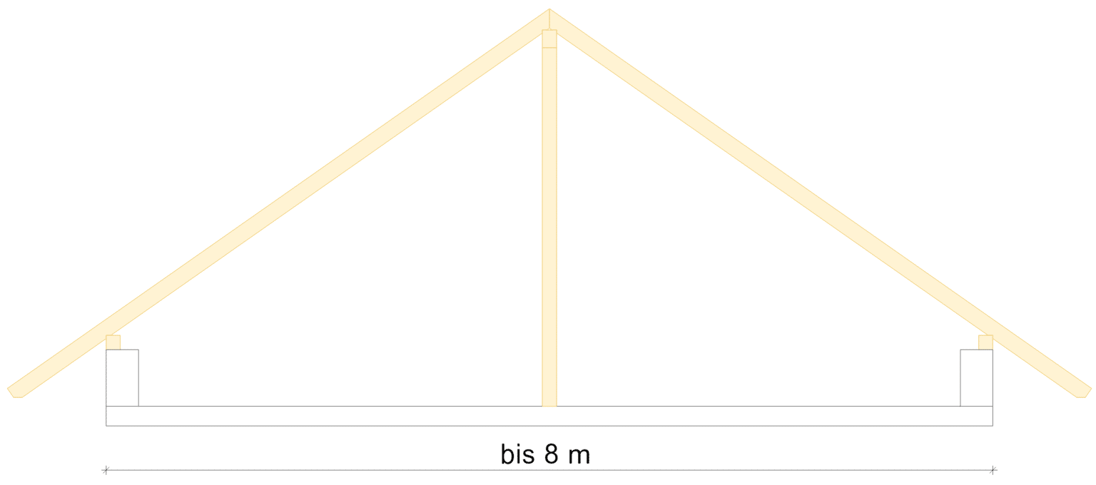 Dachkonstruktionen – BAUBEAVER