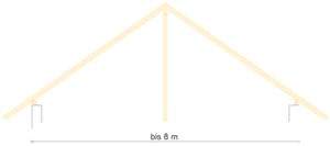 Dachkonstruktionen – BAUBEAVER