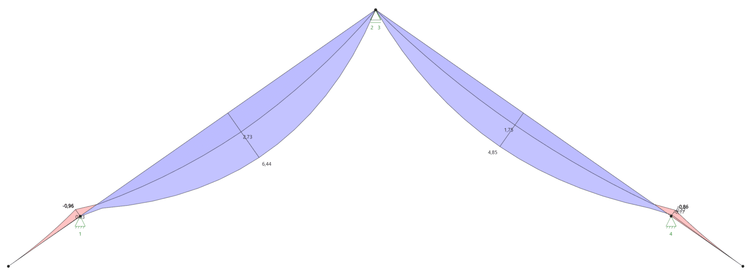 Dachkonstruktionen – BAUBEAVER