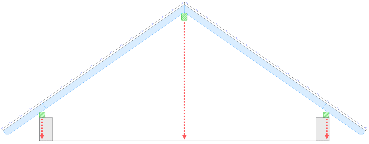 Dachkonstruktionen – BAUBEAVER