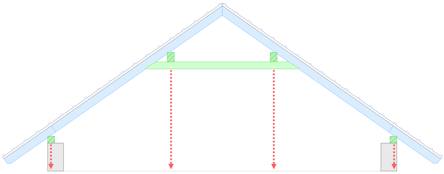 Dachkonstruktionen – BAUBEAVER