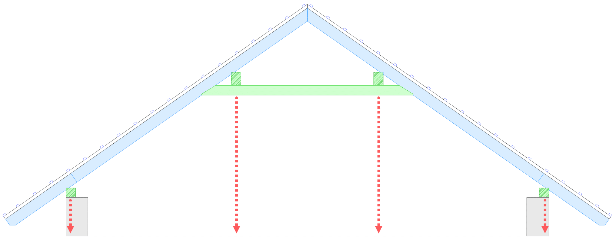 Dachkonstruktionen – BAUBEAVER