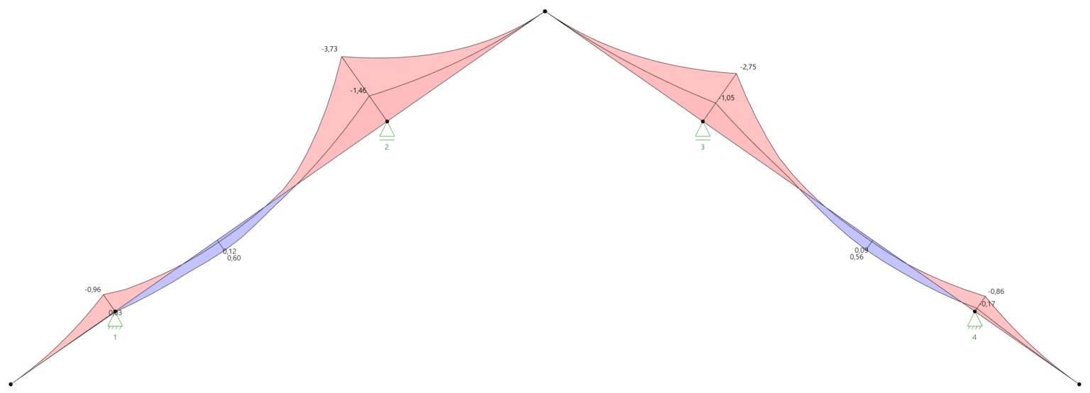Dachkonstruktionen – BAUBEAVER