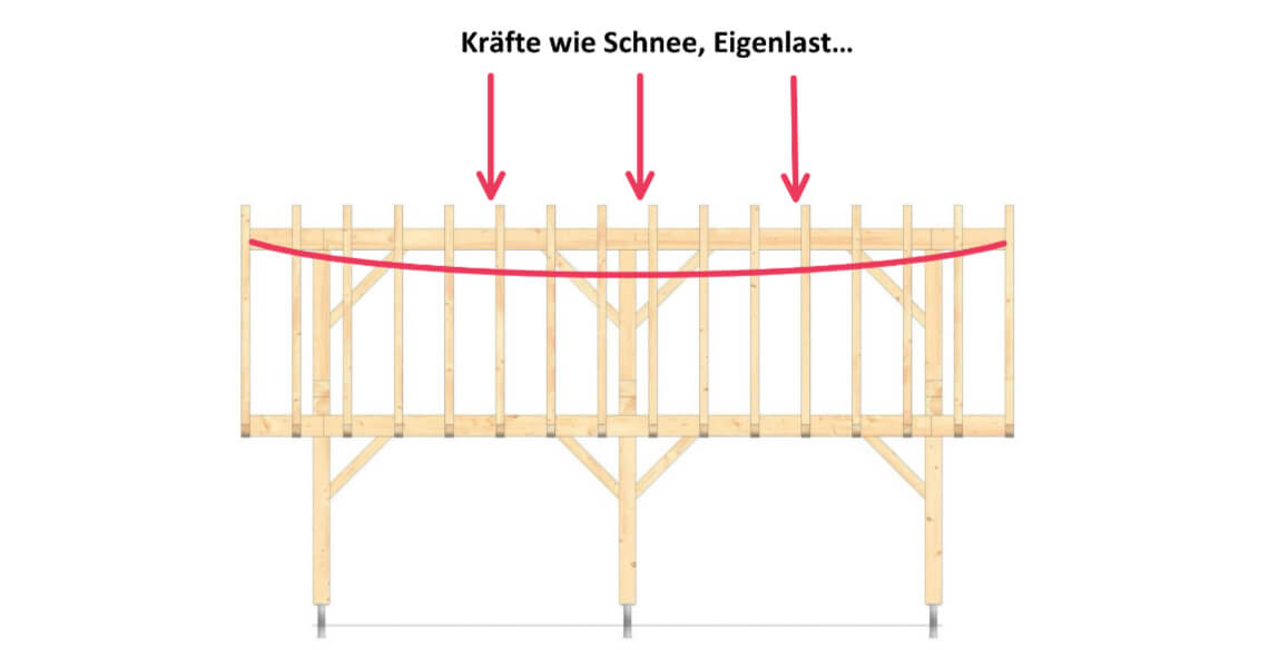 Doppelcarport mit Satteldach – Tipps & Kosten | BAUBEAVER