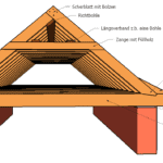 Kehlbalkendach - 4 entscheidende Punkte · BAUBEAVER · BAUBEAVER