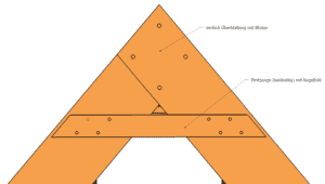 Sparrendach - 2 wesentliche Vorteile im Überblick [2019]