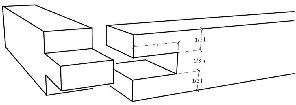 36 Woodworking Joints: EASY To Make [2019 update]