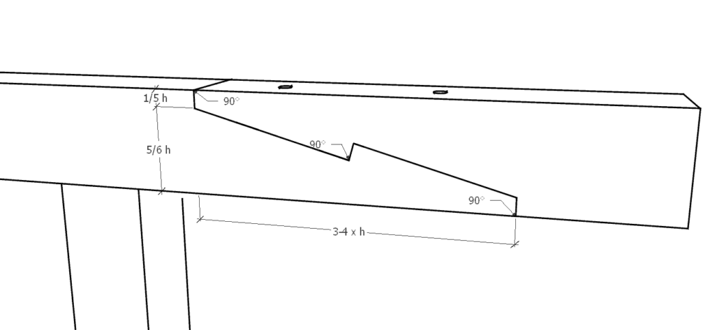 36 Woodworking Joints: EASY To Make [2019 update]