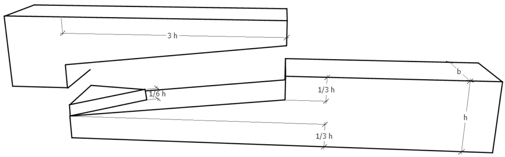 36 Woodworking Joints: EASY To Make [2019 update]